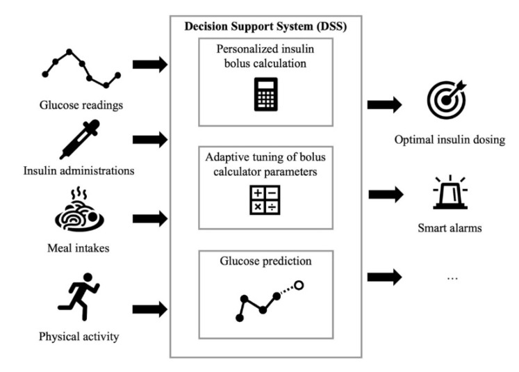 AI and Long-Term Health Monitoring: Beyond Sleep Patterns